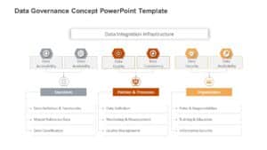 Data Governance PowerPoint Templates