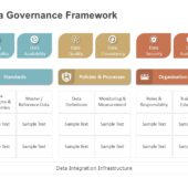 Data Governance Process Framework PowerPoint Template