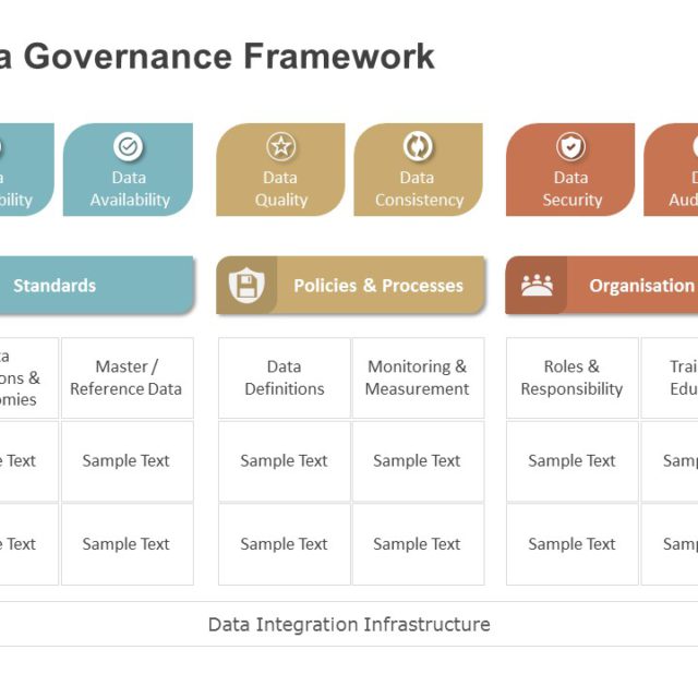 Data Governance Process Framework PowerPoint Template Data Governance Process Framework PowerPoint Template