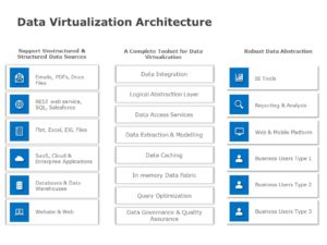 Editable Virtualization PowerPoint Templates & Slides | SlideUpLift