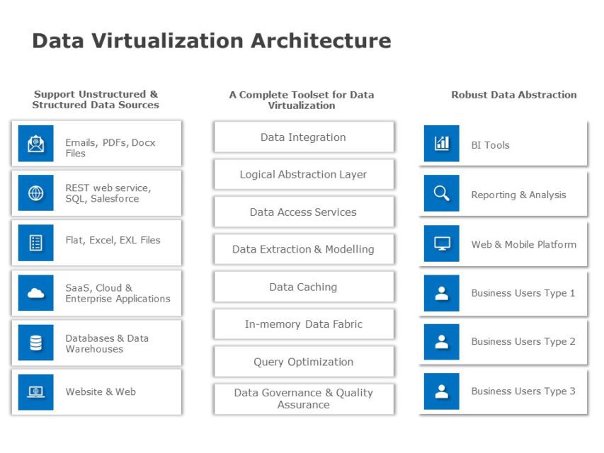 Editable Data Visualization Templates For PowerPoint | SlideUpLift