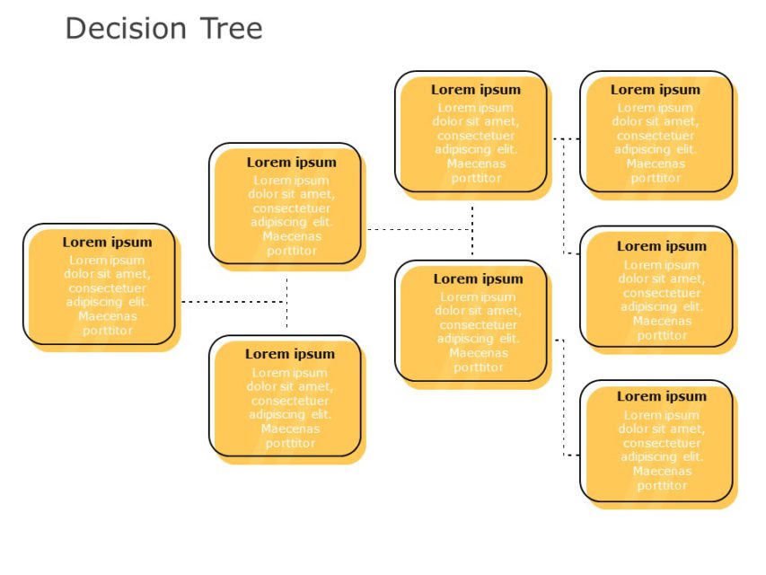 Circular Decision Tree Flow Chart | Decision Tree Templates | SlideUpLift Circular Decision Tree Flow Chart | Decision Tree Templates | SlideUpLift
