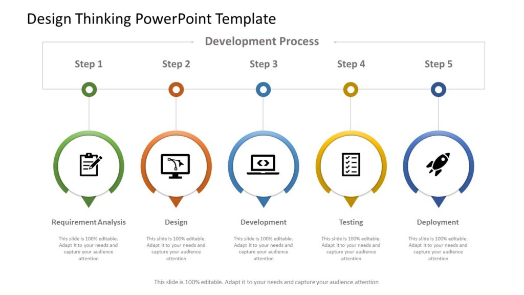 Editable Design Thinking Templates For PowerPoint | SlideUpLift