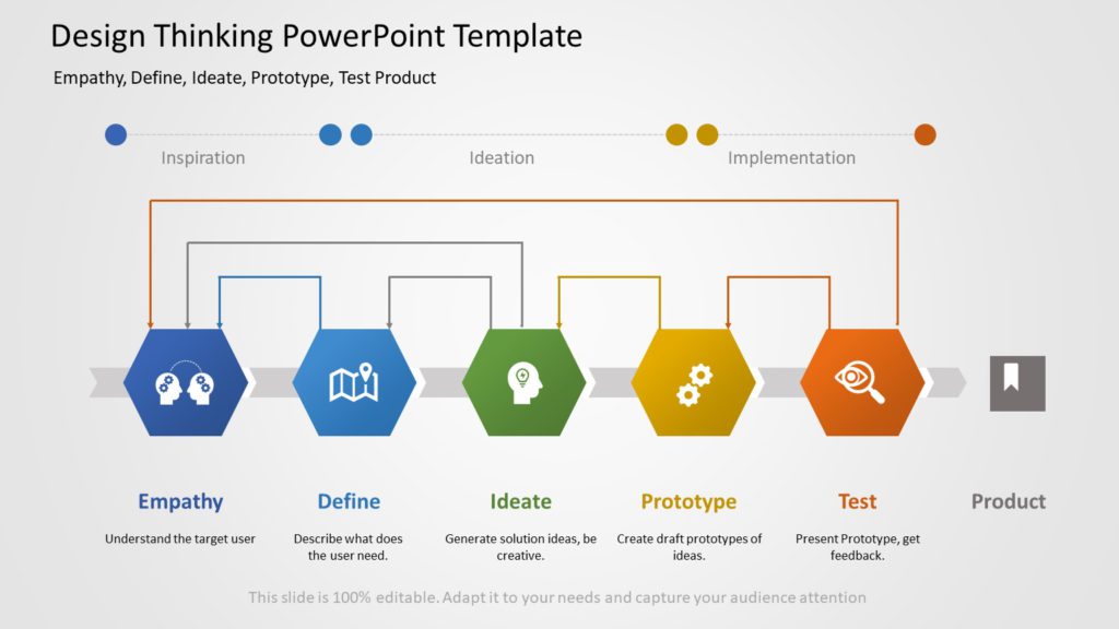 Editable Design Thinking Templates For PowerPoint | SlideUpLift