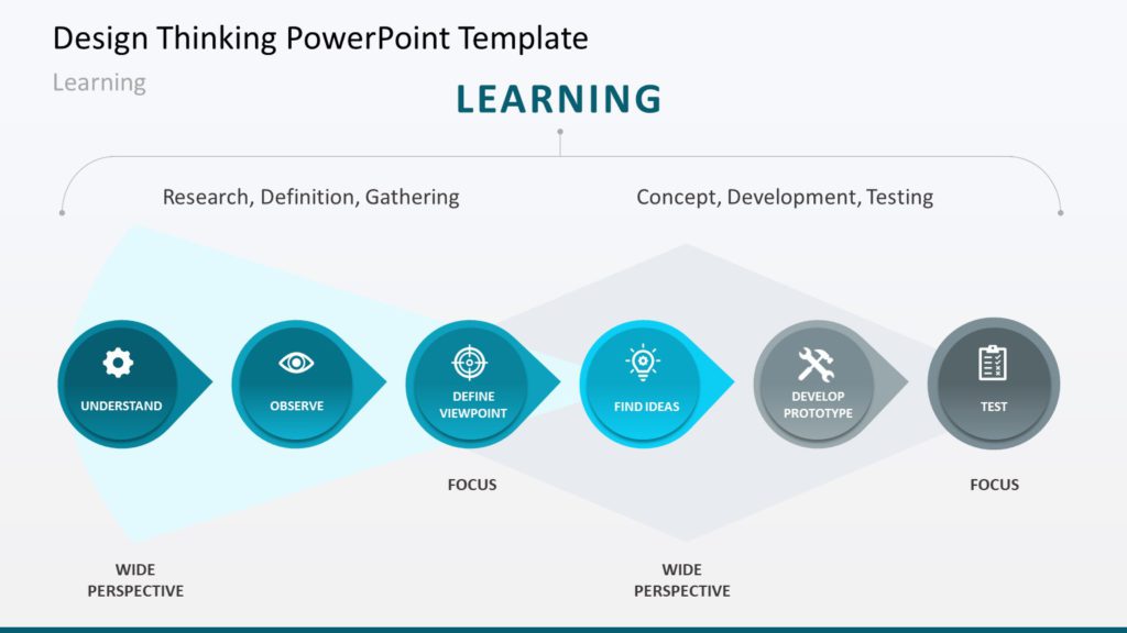 Editable Design Thinking Templates For PowerPoint | SlideUpLift