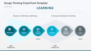 Editable Design Thinking Templates For PowerPoint | SlideUpLift