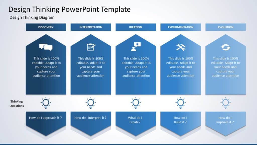Editable Design Thinking Templates For PowerPoint | SlideUpLift