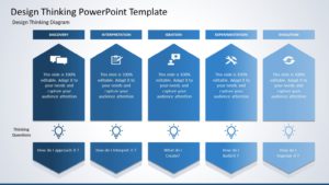 Editable Design Thinking Templates For PowerPoint | SlideUpLift