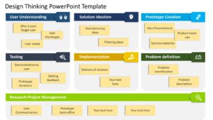 Editable Design Thinking Templates For PowerPoint | SlideUpLift