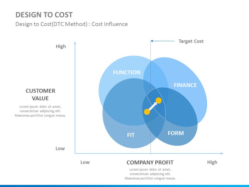 Design to Cost 01 PowerPoint Template | SlideUpLift