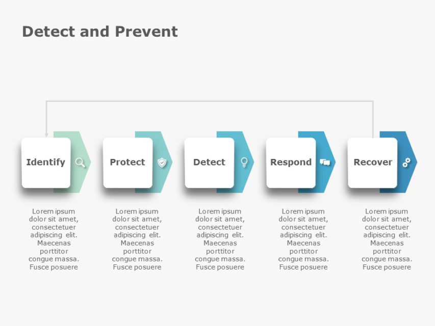 Detect and Prevent Framework PowerPoint Template | SlideUpLift