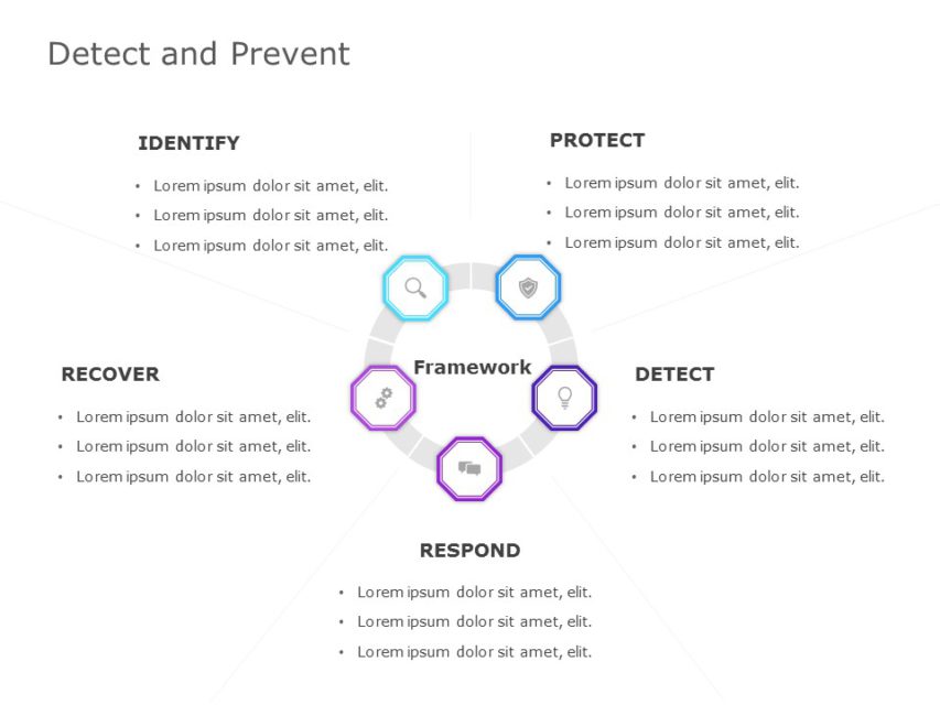 Editable Detect and Prevent Templates For PowerPoint | SlideUpLift Editable Detect and Prevent Templates For PowerPoint | SlideUpLift