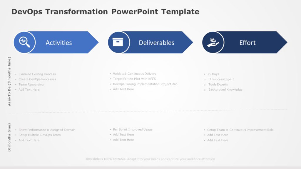 Editable DevOps Templates For PowerPoint | SlideUpLift