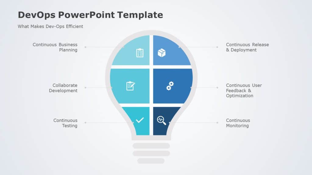 Editable DevOps Templates For PowerPoint | SlideUpLift Editable DevOps Templates For PowerPoint | SlideUpLift