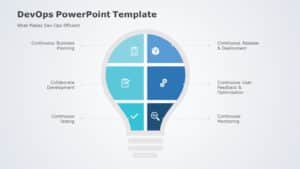 Editable DevOps Templates For PowerPoint | SlideUpLift