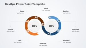 Editable DevOps Templates For PowerPoint | SlideUpLift