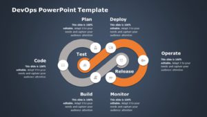 Editable DevOps Templates For PowerPoint | SlideUpLift