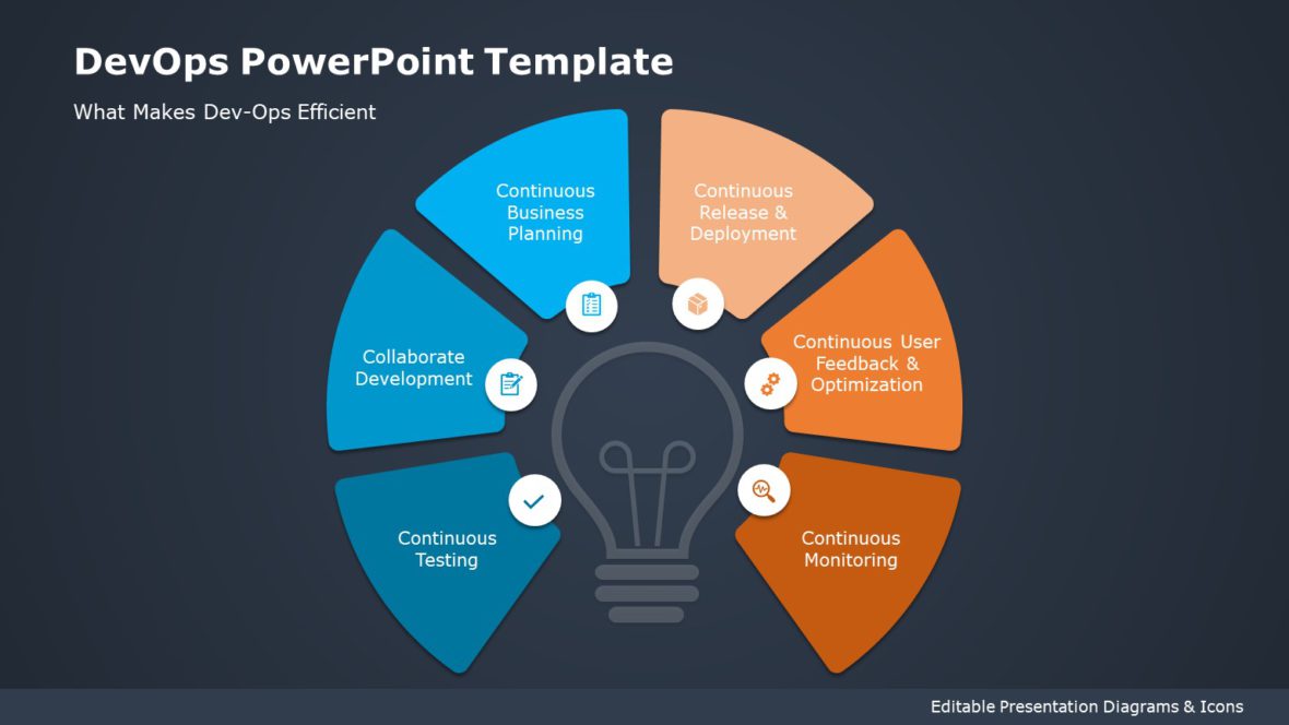 Editable DevOps Templates For PowerPoint | SlideUpLift Editable DevOps Templates For PowerPoint | SlideUpLift