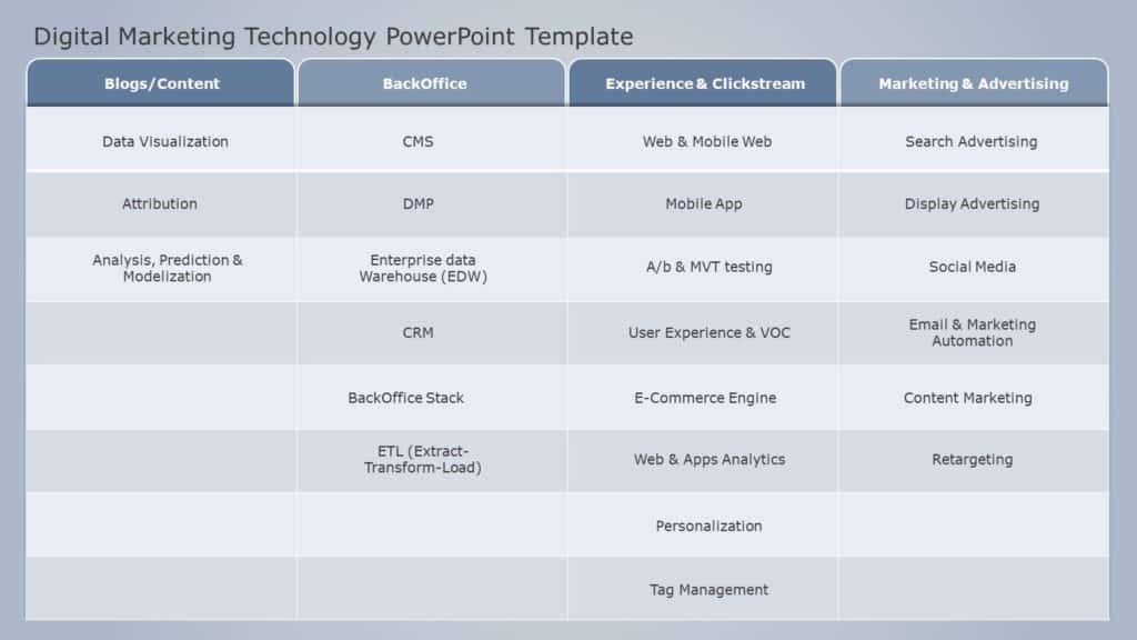 12+ Free Content Marketing Plan PowerPoint Templates & Slides | SlideUpLift