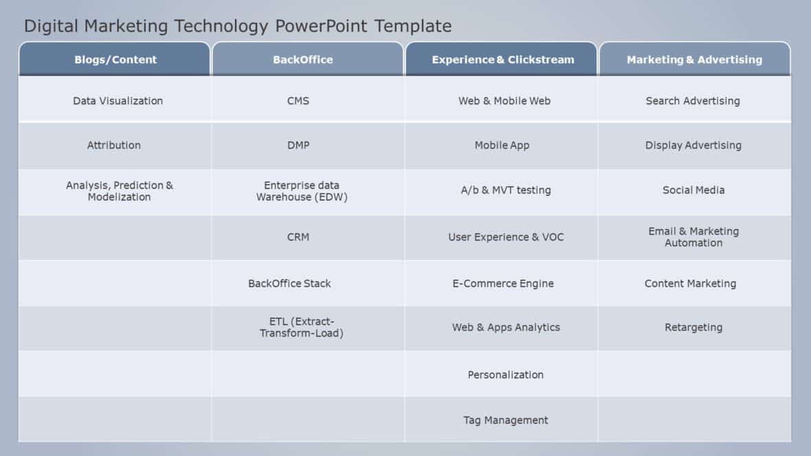 Technology Roadmap Template Collection