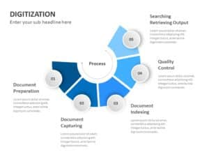 Digitization Process PowerPoint Template | SlideUpLift