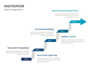 Digitization Process PowerPoint Template | SlideUpLift