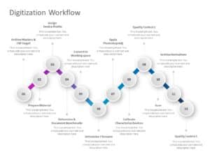 Digitization Process PowerPoint Template | SlideUpLift
