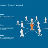 Distribution Channel Network PowerPoint Template | SlideUpLift