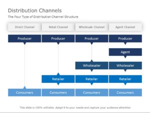 Distribution Channel Network 02 PowerPoint Template | SlideUpLift