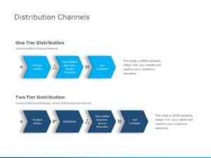 Distribution Channel Network 03 PowerPoint Template | SlideUpLift