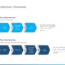 Distribution Channel Network PowerPoint Template