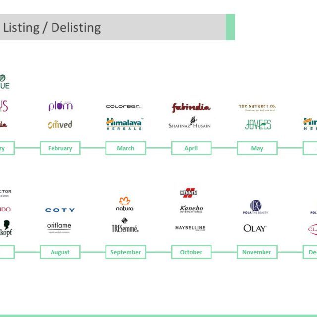 Distribution Channel Network PowerPoint Template | SlideUpLift