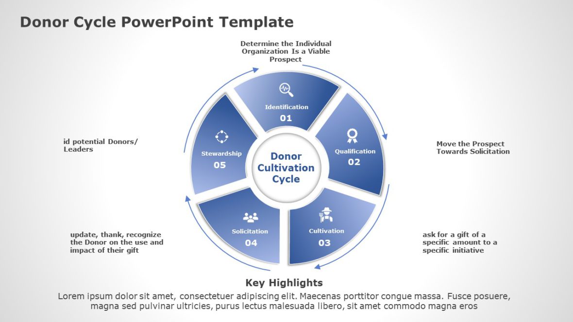 Editable Donor Cycle Templates For PowerPoint | SlideUpLift