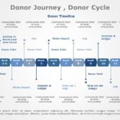 Donor Cycle 03 PowerPoint Template