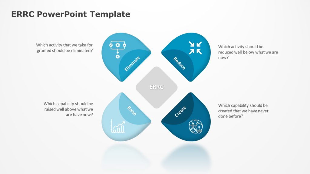 Top ERRC Grid PowerPoint Templates PowerPoint Templates | SlideUpLift