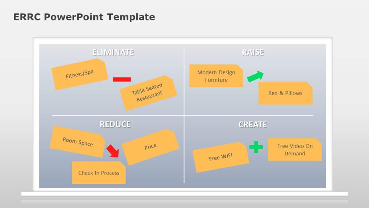 Top ERRC Grid PowerPoint Templates PowerPoint Templates | SlideUpLift