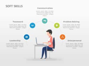 Soft Skills Training PowerPoint Template | SlideUpLift