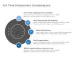 Employee Distribution of Time 02 PowerPoint Template | SlideUpLift