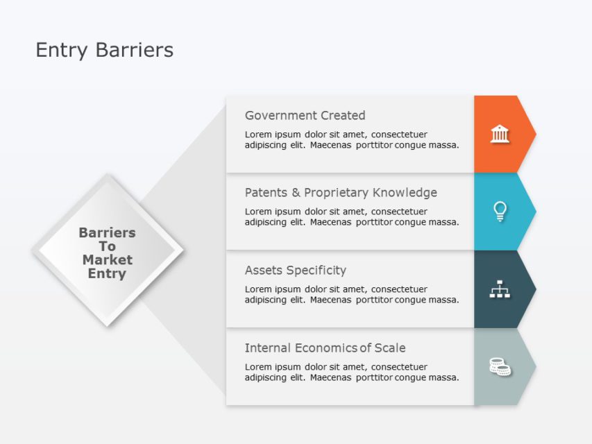Entry Exit Barriers Framework PowerPoint Template | SlideUpLift