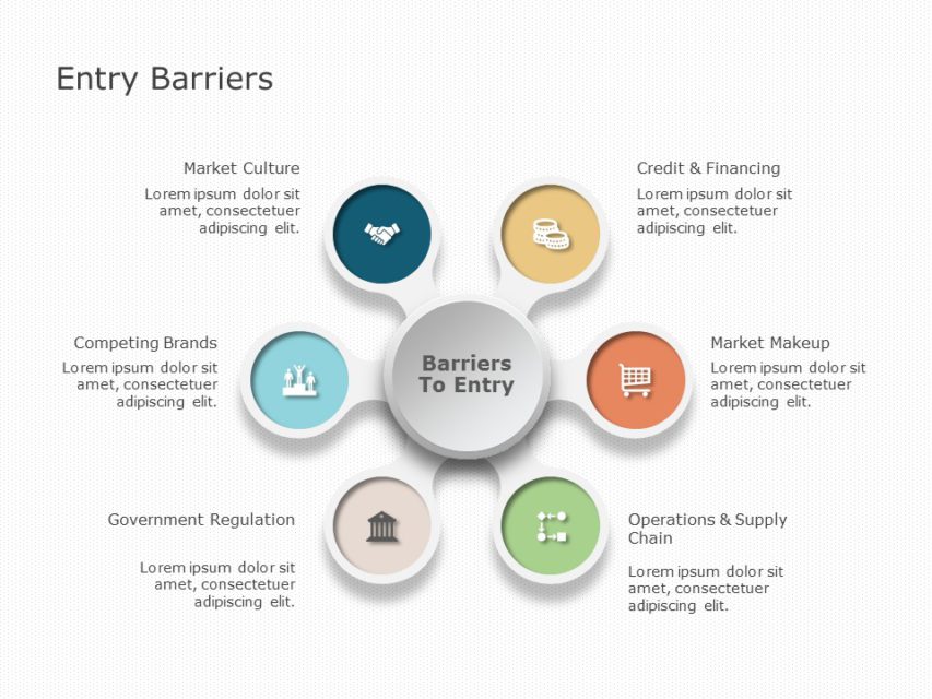 Entry Exit Barriers Framework PowerPoint Template | SlideUpLift