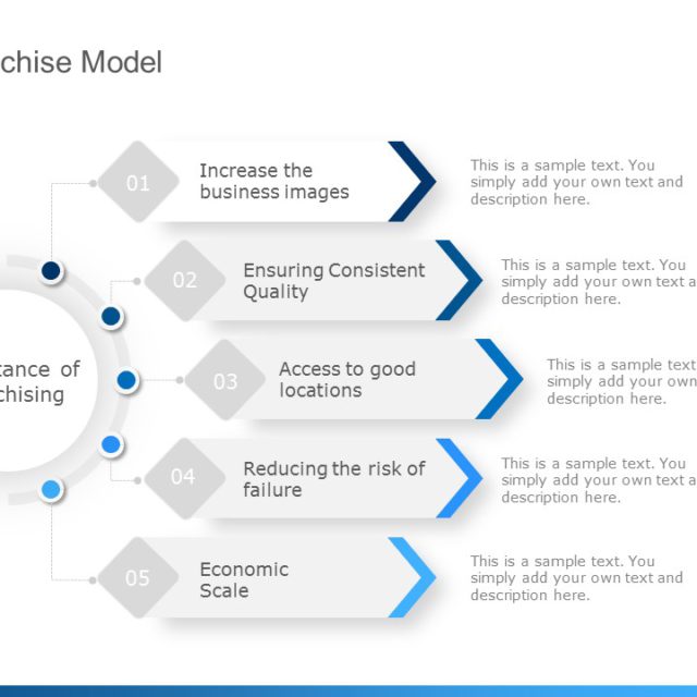 Franchise Model Process Flow PowerPoint Template