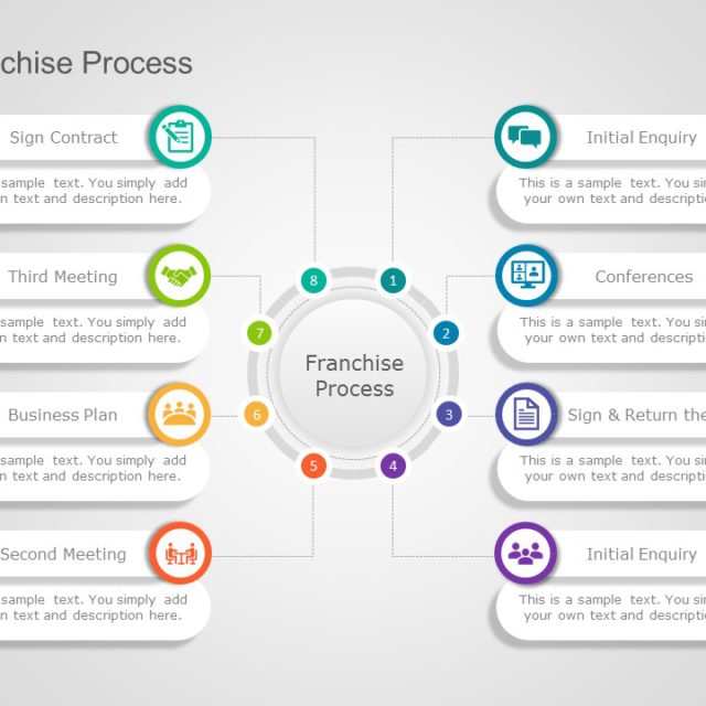 Franchise Model Process Flow PowerPoint Template