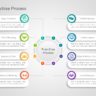 Franchise Model Process Flow PowerPoint Template | SlideUpLift
