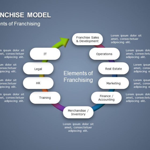 Franchise Model PowerPoint Template