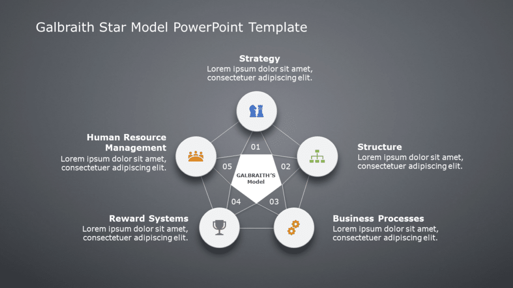 Editable Galbraith Star Model Templates For PowerPoint | SlideUpLift