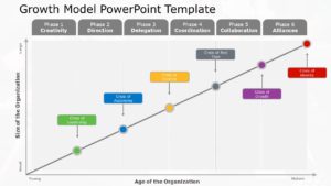 Editable Grow Model Templates For PowerPoint | SlideUpLift