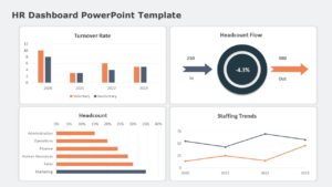 Editable HR Dashboard Templates For PowerPoint | SlideUpLift