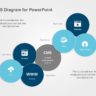 HTML Web Design PowerPoint Template | SlideUpLift