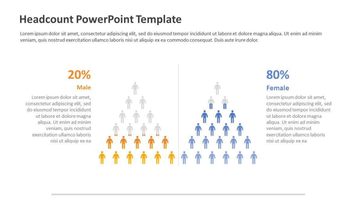 Editable Headcount Templates For PowerPoint | SlideUpLift