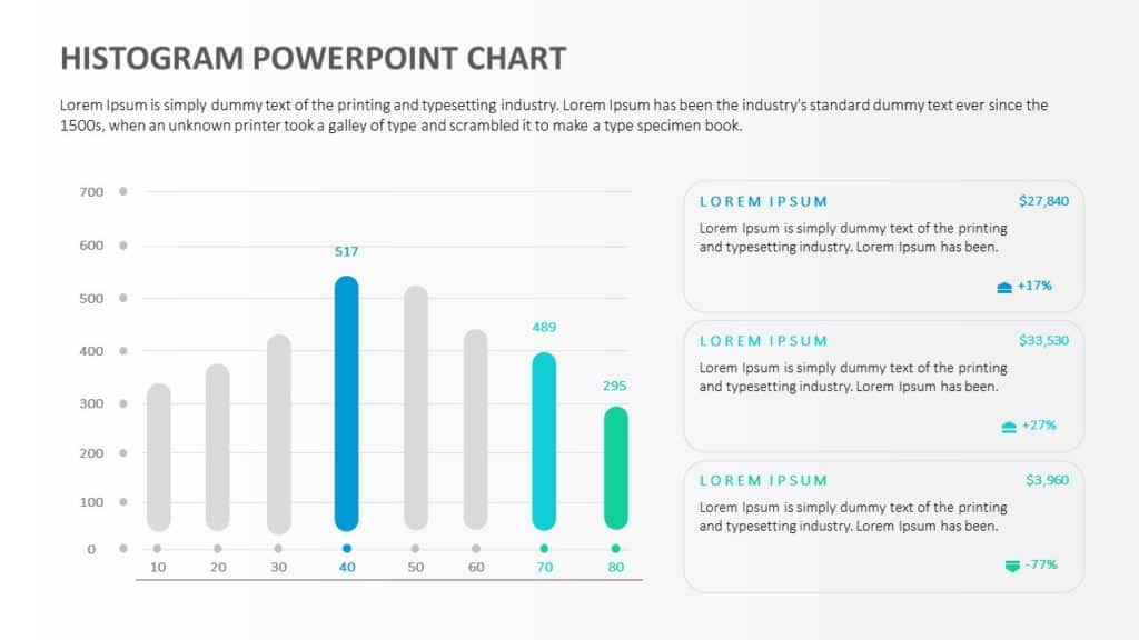 Editable Histogram Templates For PowerPoint | SlideUpLift